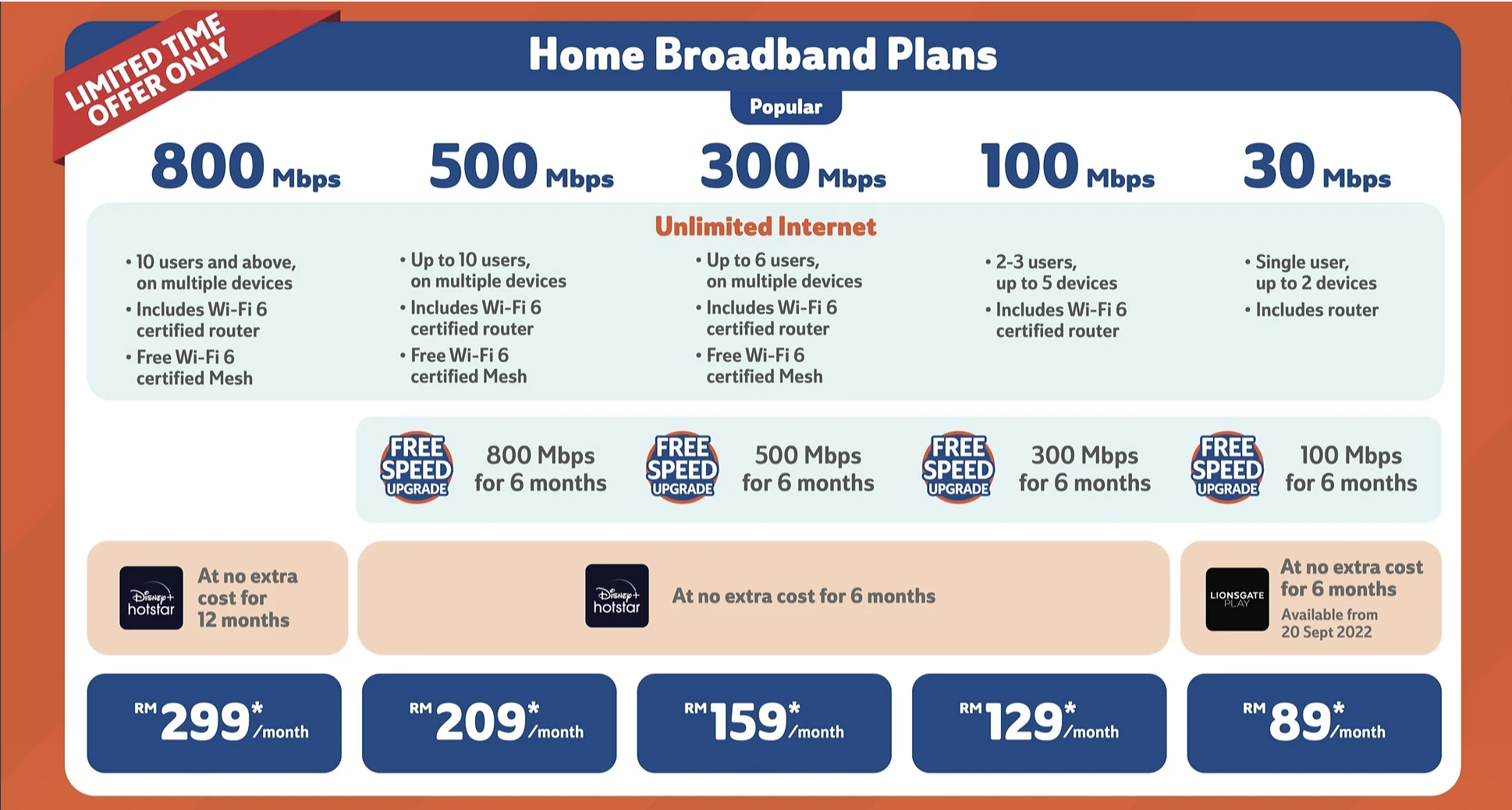 Best Wifi in Malaysia | Finding the Best Connection for You